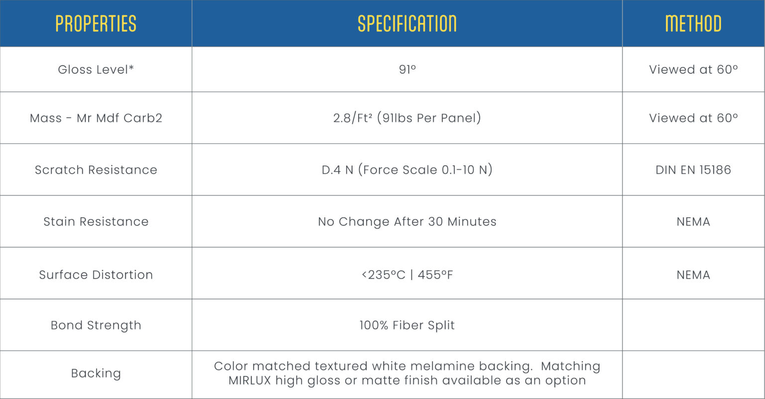High-Gloss Panels – MIRLUX Premium Panel
